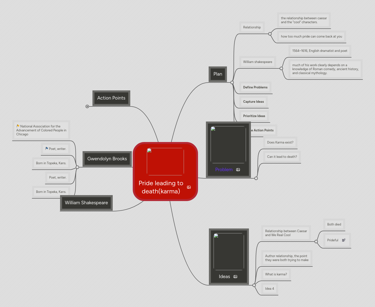 Pride leading to death(karma) | MindMeister Mind map