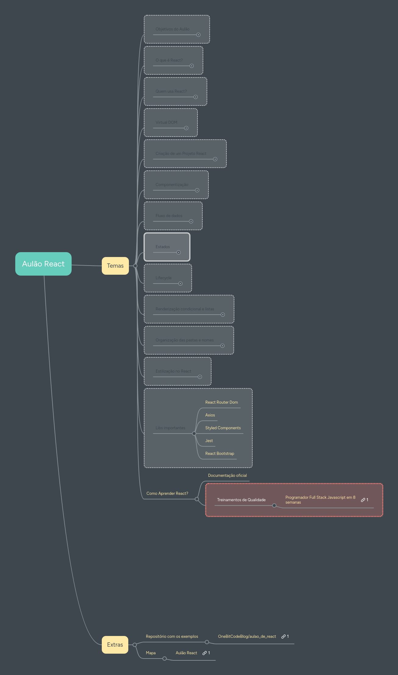 Aulão React | MindMeister Mapa mental