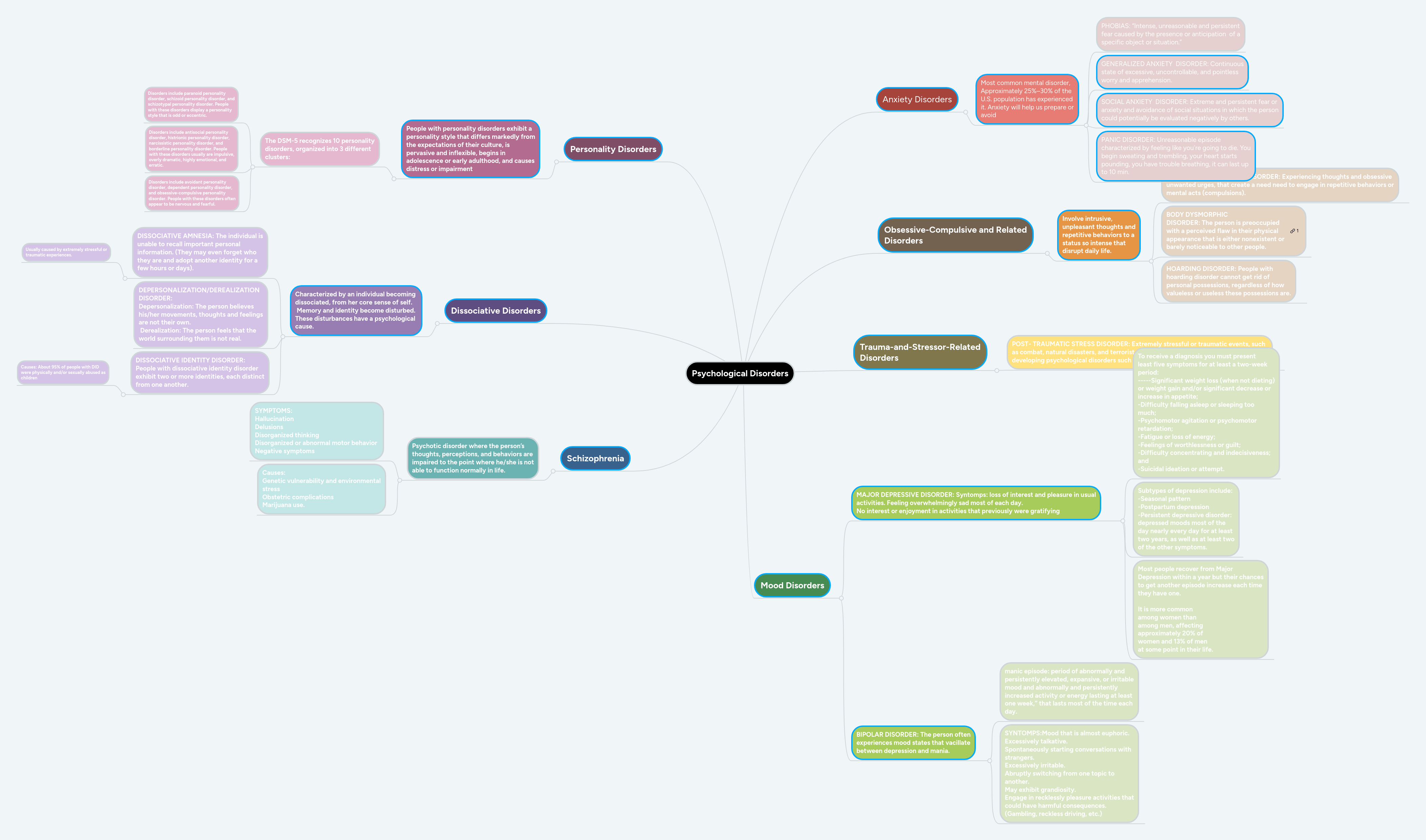 Psychological Disorders | MindMeister Mind Map