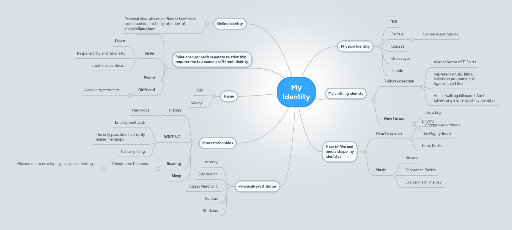 My Identity | MindMeister Mind Map