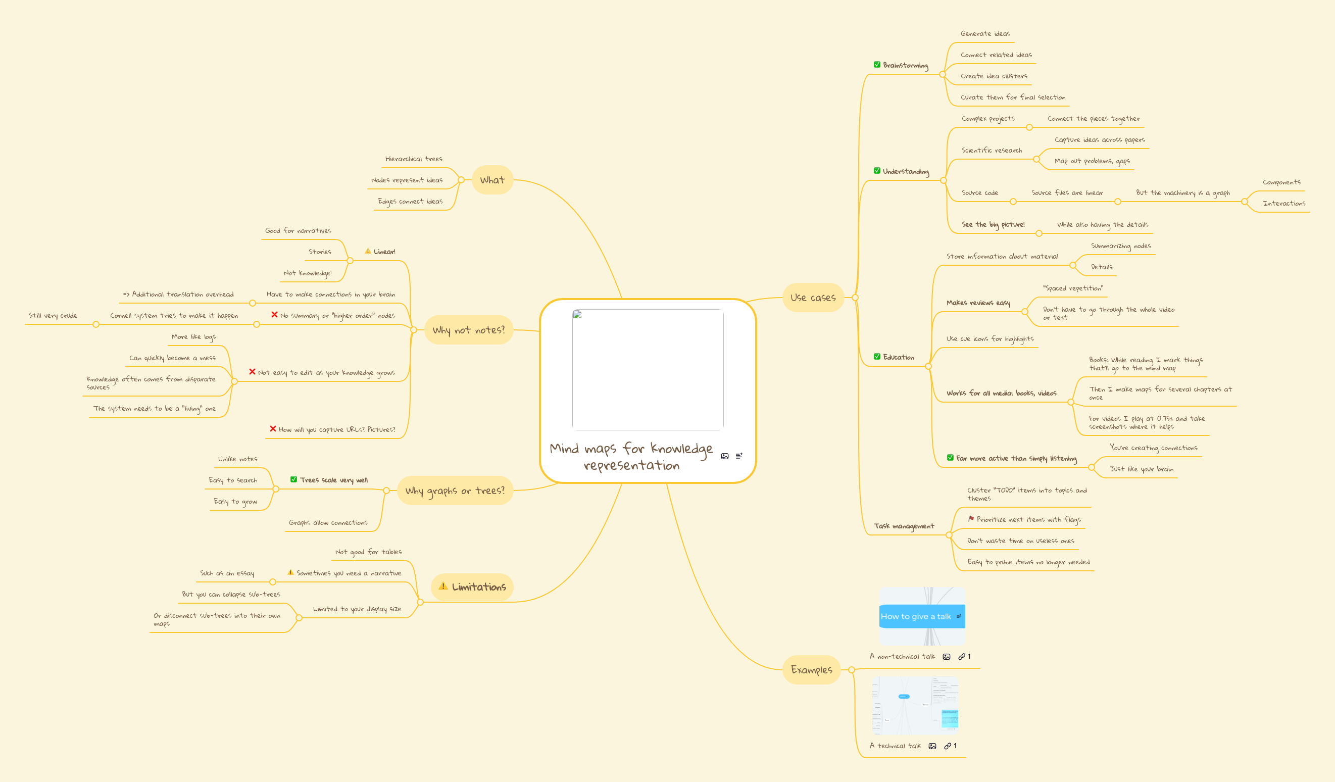 Mind maps for knowledge representation | MindMeister Mind map