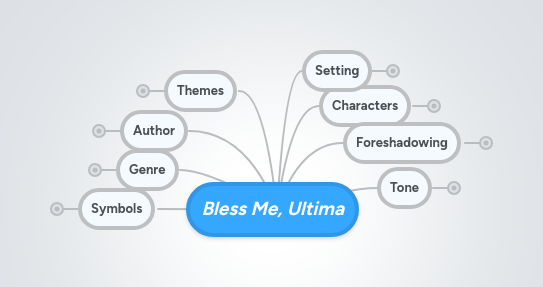 Bless Me, Ultima | MindMeister Mind Map