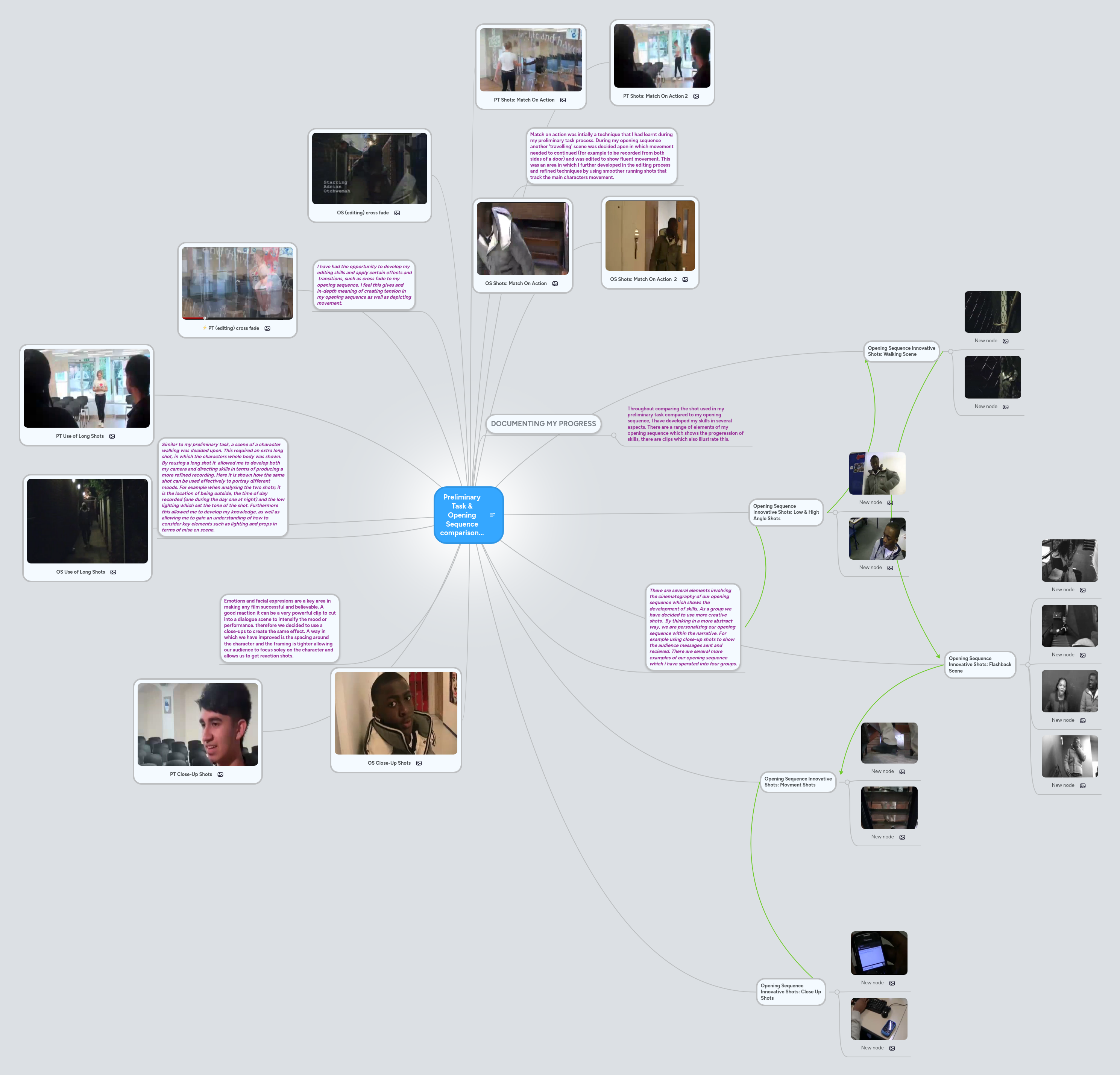 Preliminary Task & Opening Sequence comparison... | MindMeister Mind map