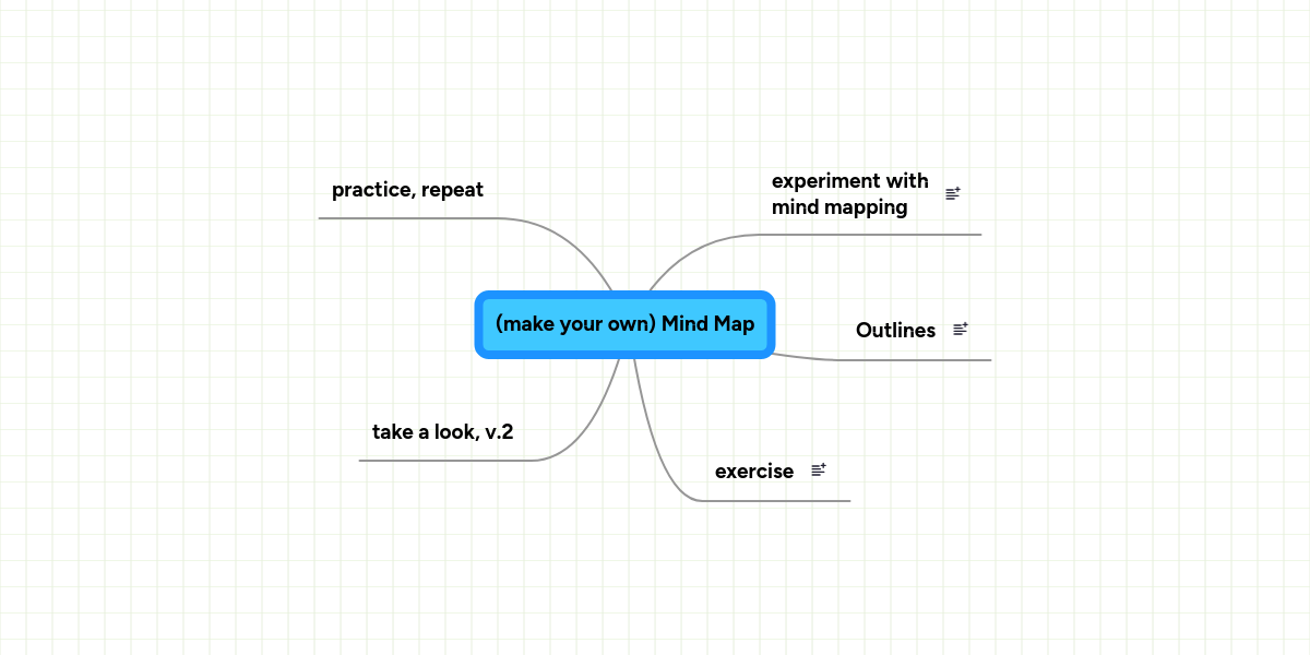 (make your own) Mind Map | MindMeister Mind Map