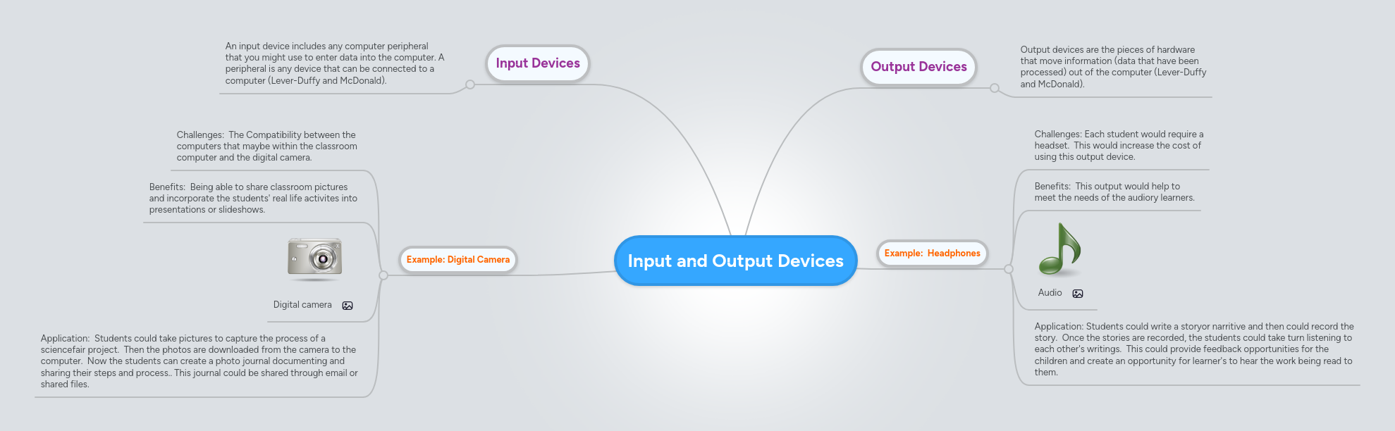 Input and Output Devices | MindMeister Mind Map