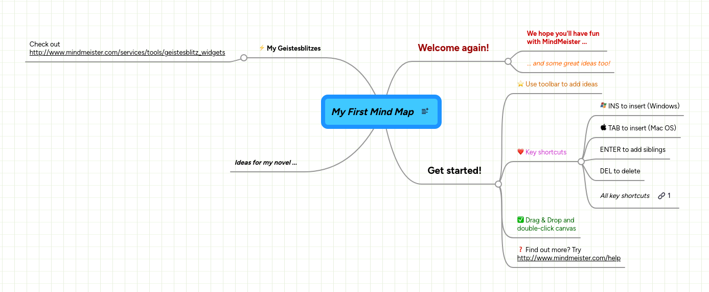 My First Mind Map | MindMeister Mind map