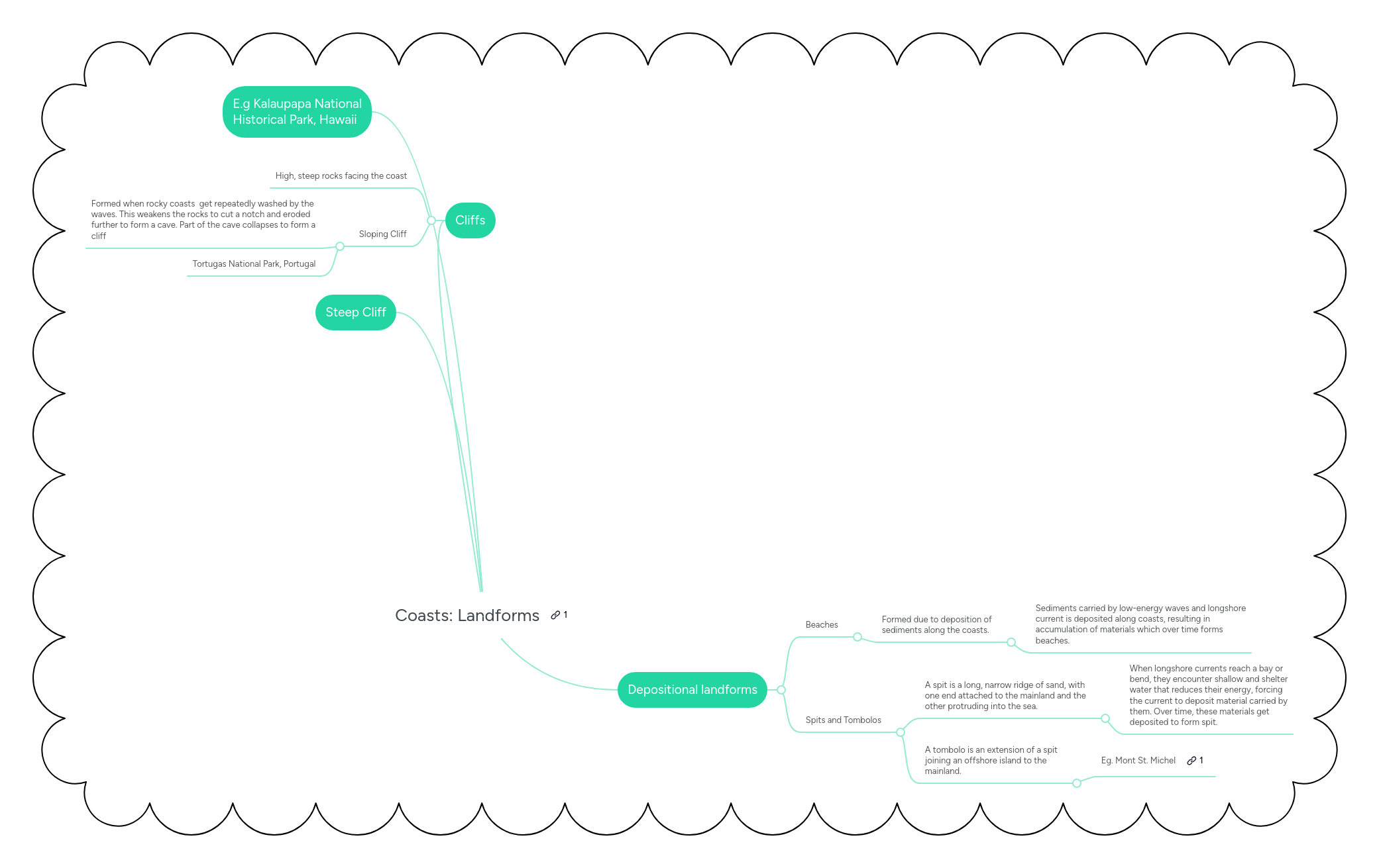 Coasts: Landforms | MindMeister Mind Map
