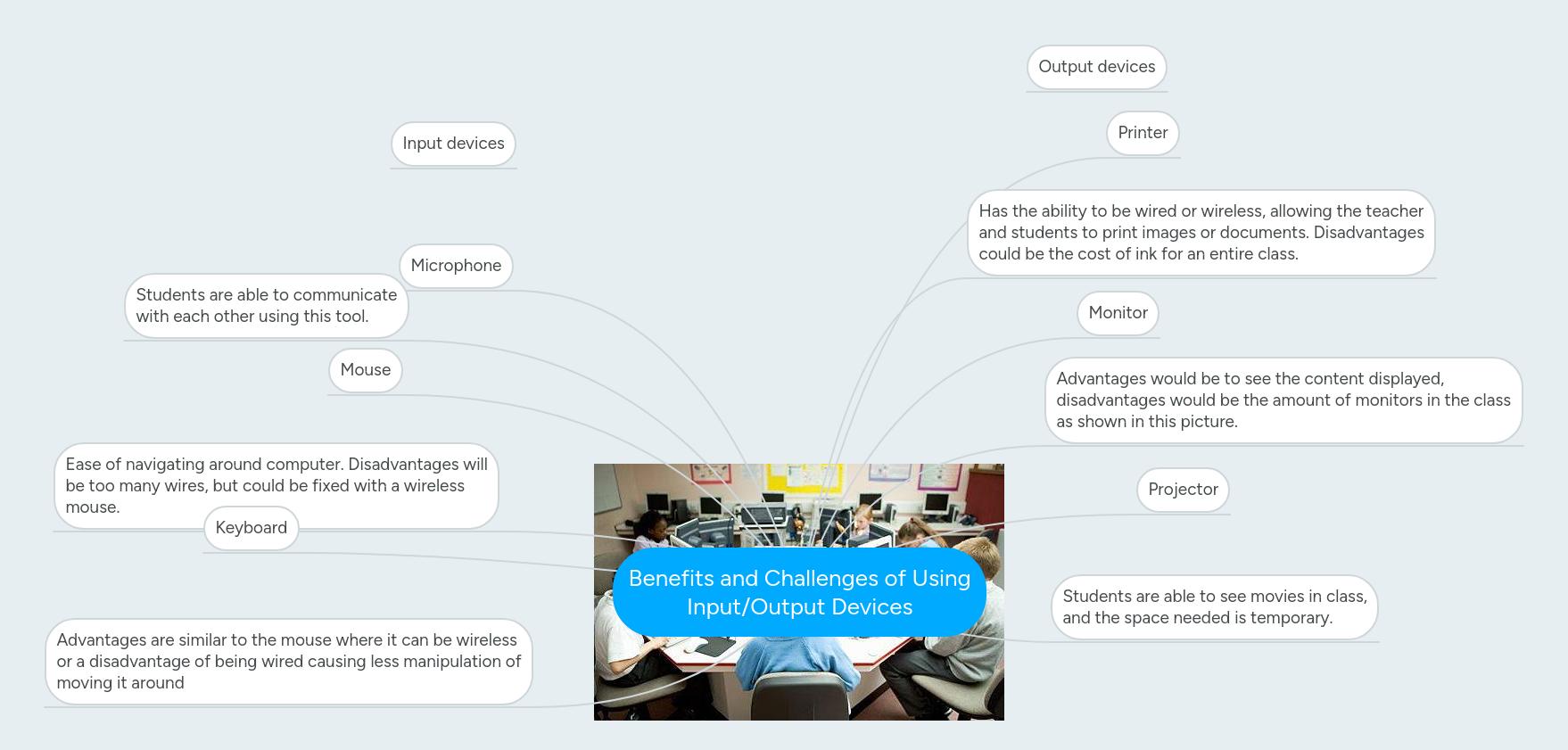 Benefits and Challenges of Using Input/Output Dev... | MindMeister Mind map