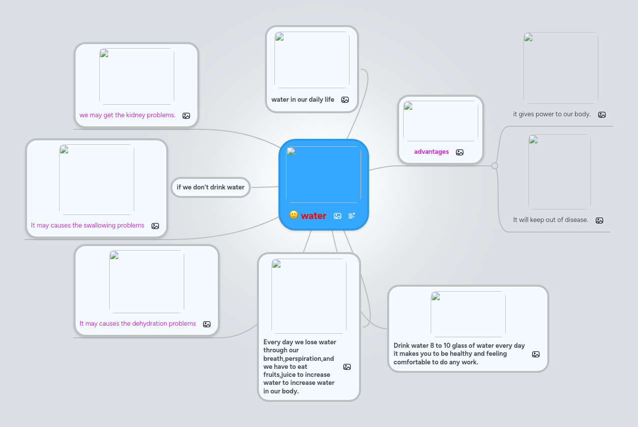 water | MindMeister Mind map