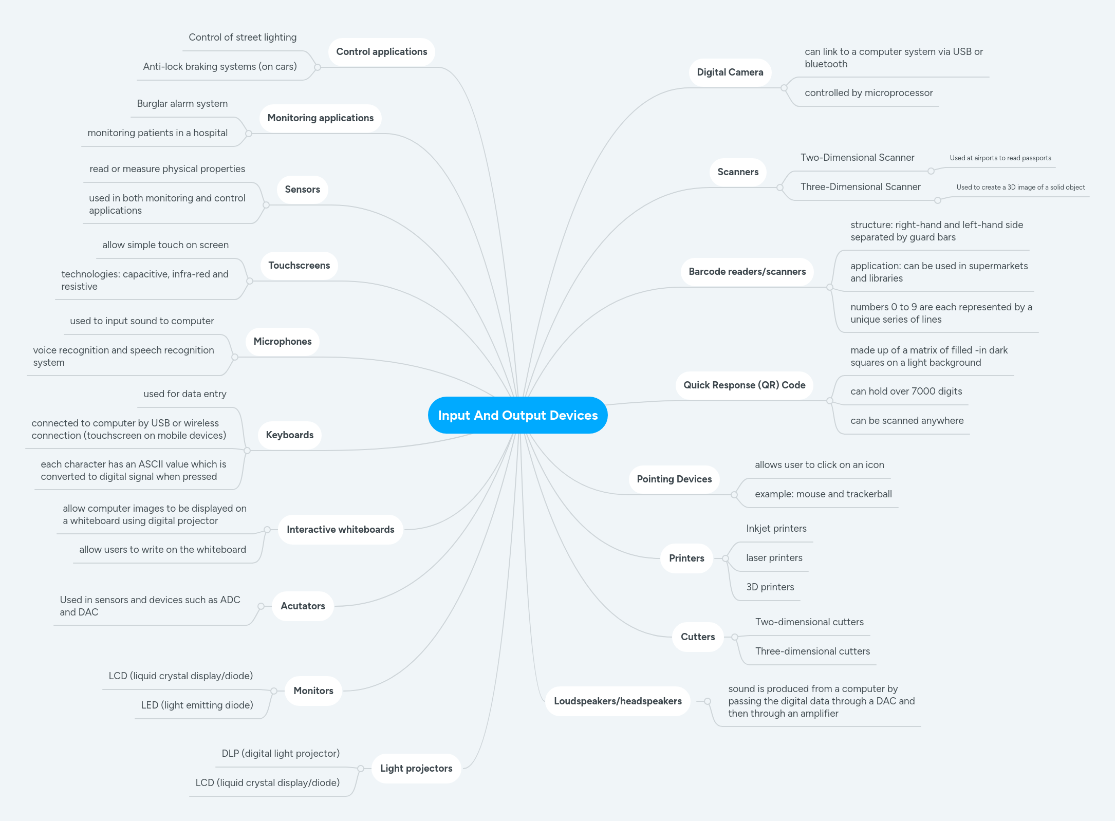 Input And Output Devices | MindMeister Mind map