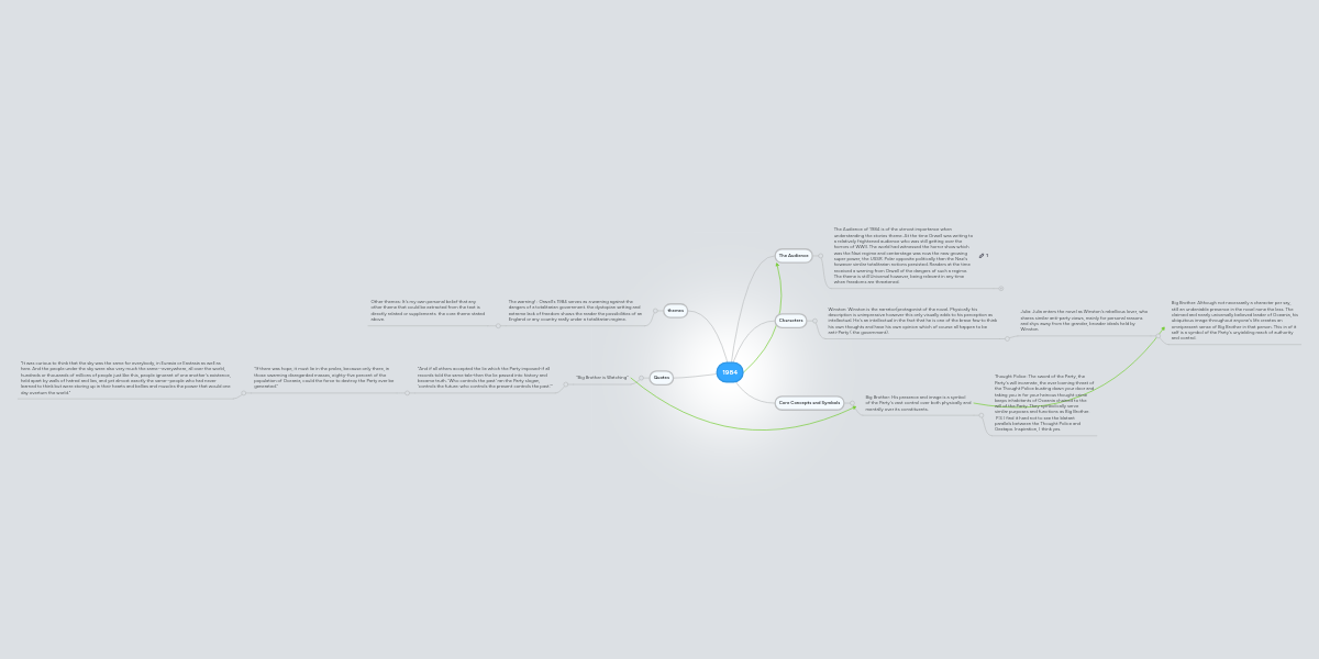 1984 | MindMeister Mind Map