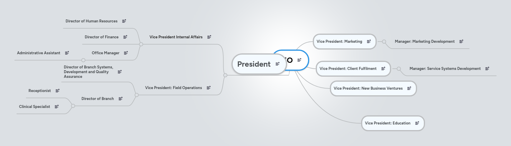CEO | MindMeister Mind map