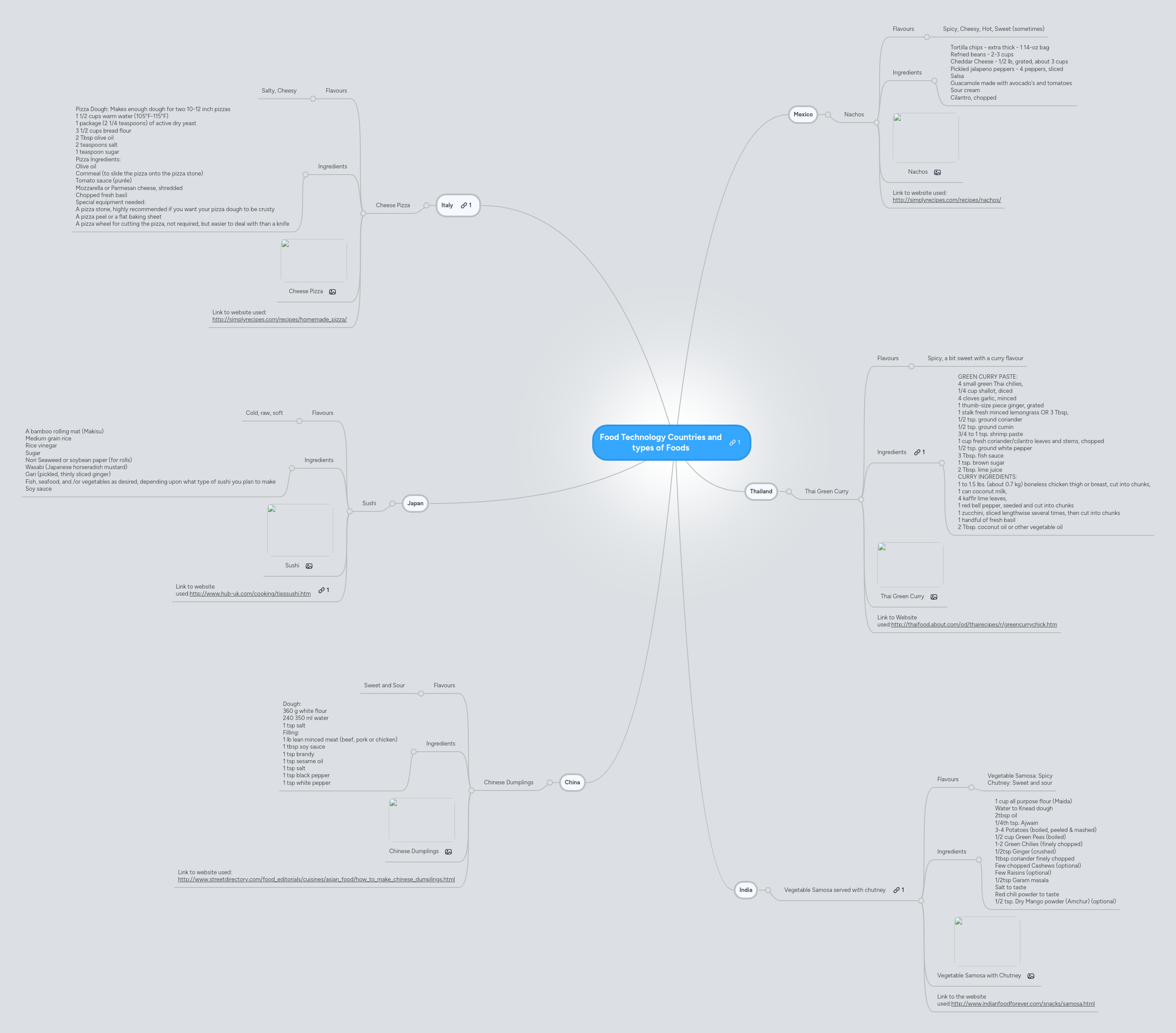 Food Technology Countries and types of Foods | MindMeister Mind map