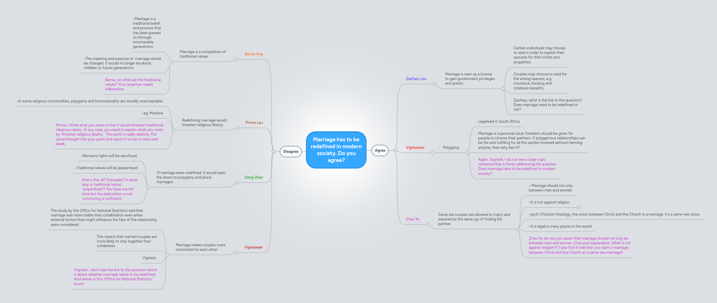 Marriage has to be redefined in modern society. D... | MindMeister Mind map