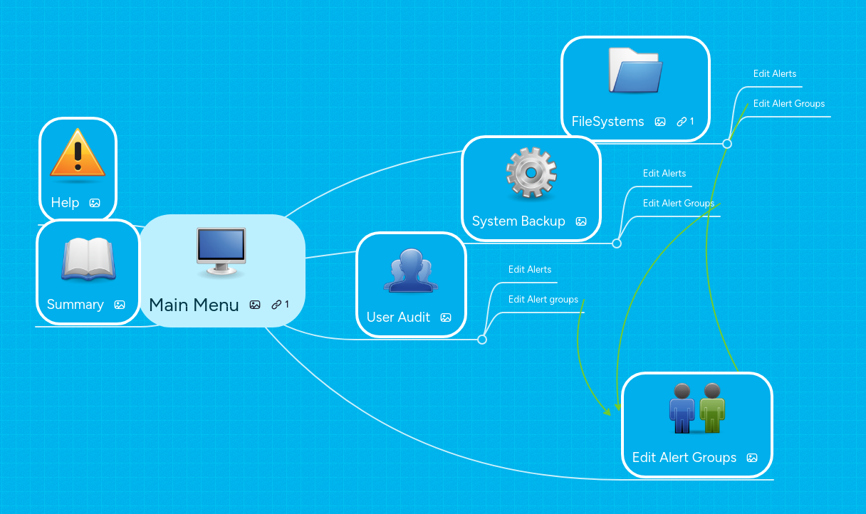 Main Menu | MindMeister Mind Map
