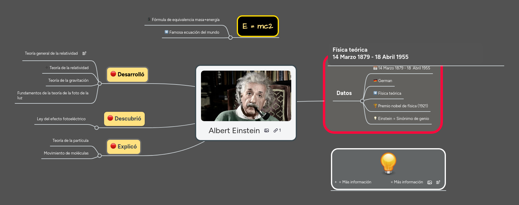 Albert Einstein | MindMeister Mapa mental