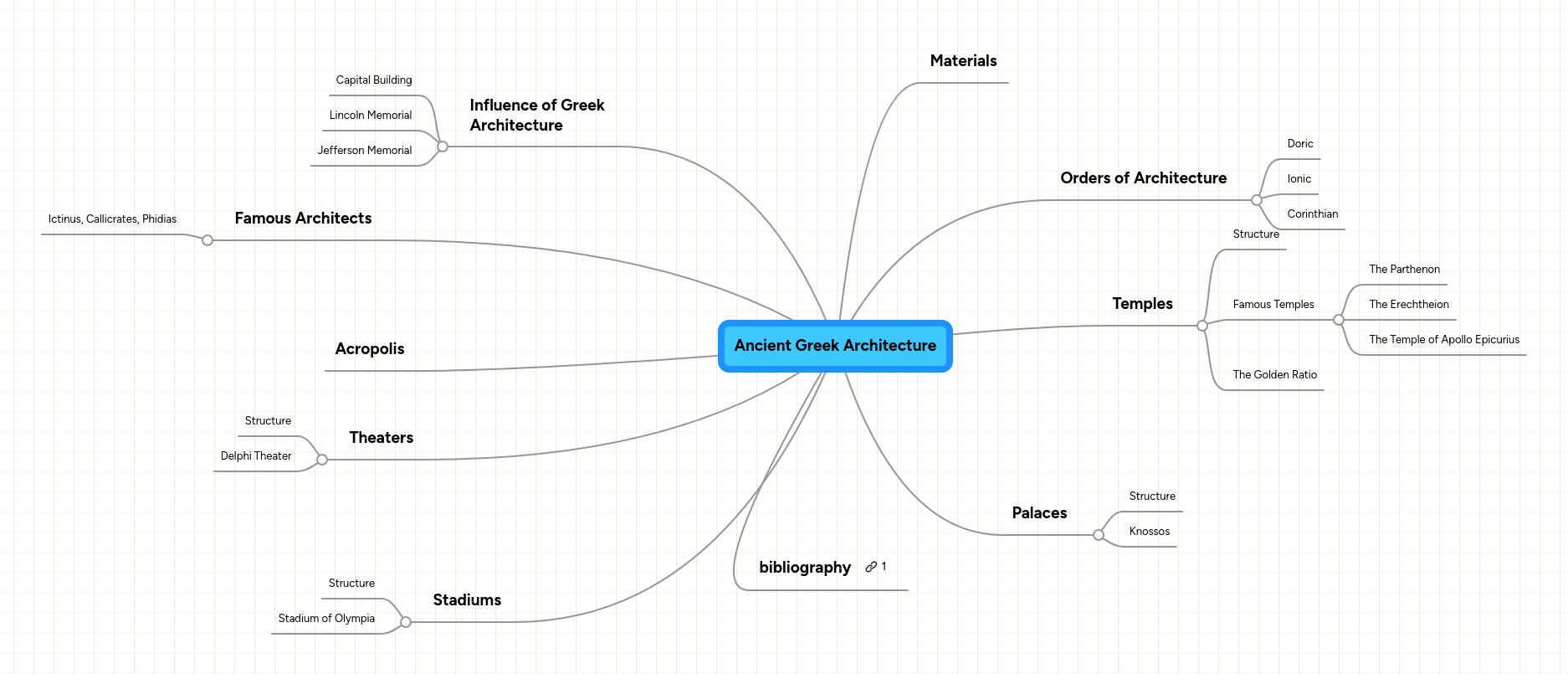 Ancient Greek Architecture | MindMeister Mind Map
