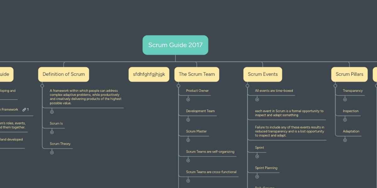 Scrum Guide 2017 | MindMeister Mind Map