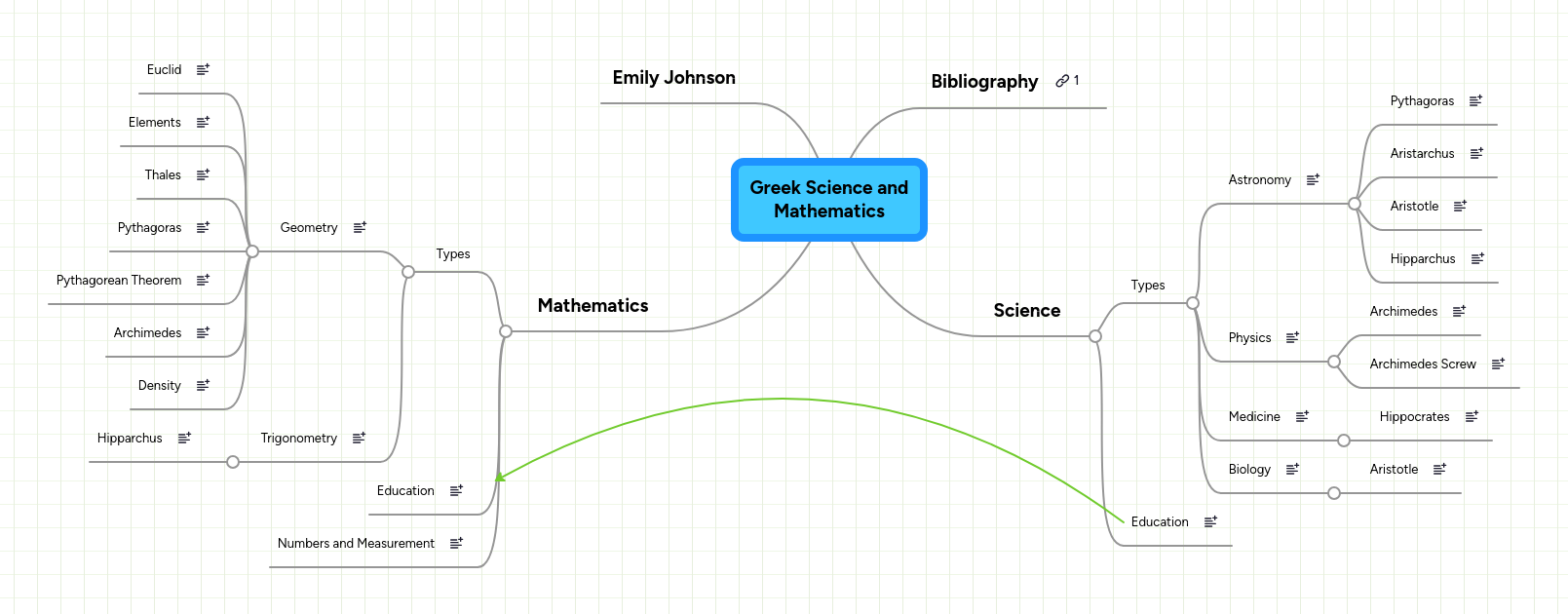 Greek Science and Mathematics | MindMeister Mind Map