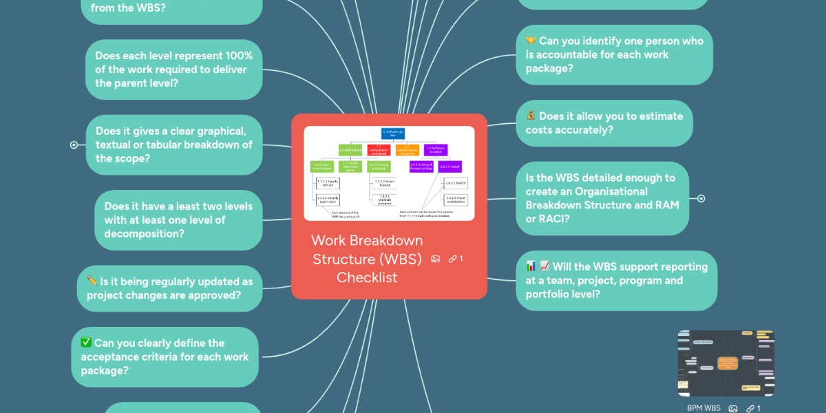Work Breakdown Structure (WBS) Checklist | MindMeister Mind Map