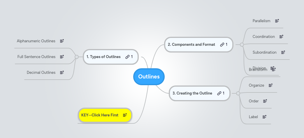 Outlines | MindMeister Mind map