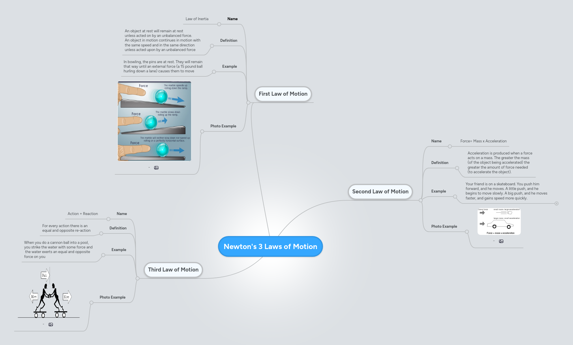 Newton's 3 Laws of Motion | MindMeister Mind map