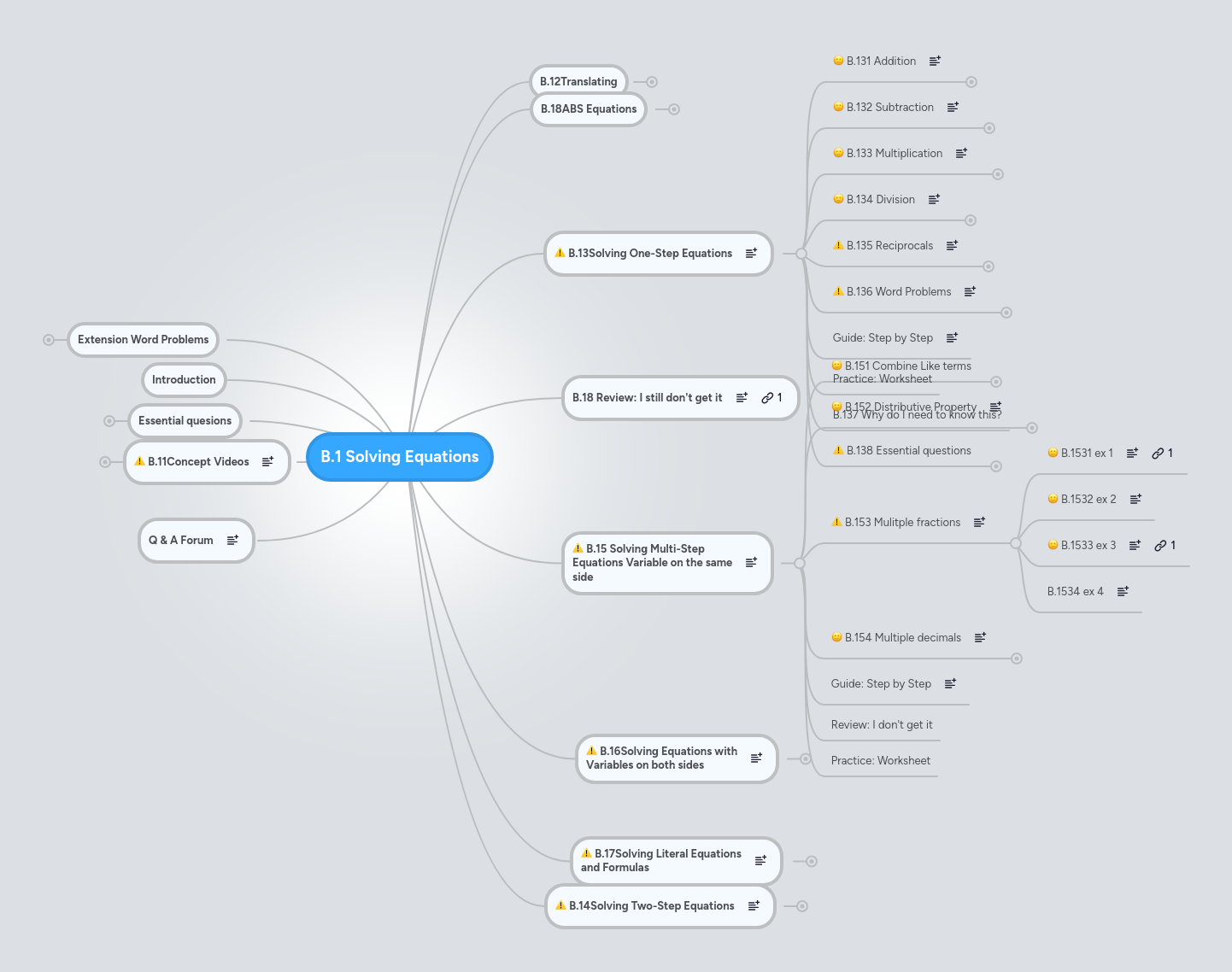 B.1 Solving Equations | MindMeister Mind map