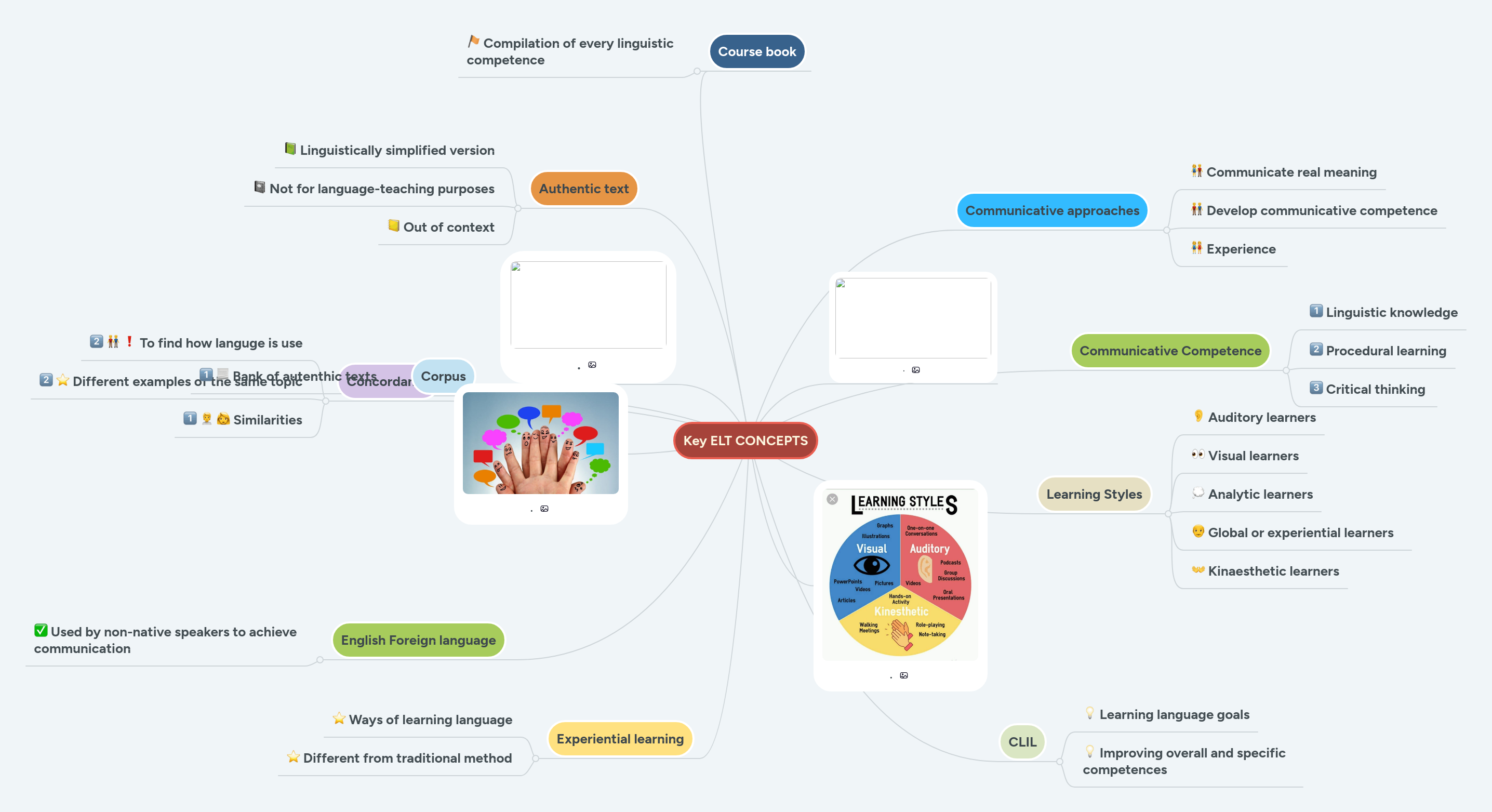 Key ELT CONCEPTS | MindMeister Mind map