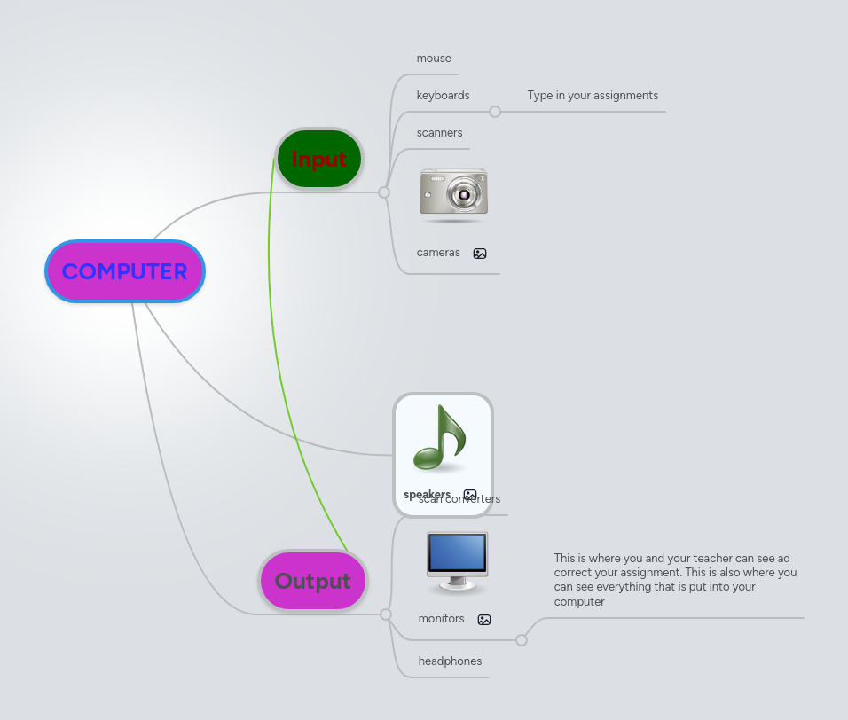 COMPUTER | MindMeister Mind map