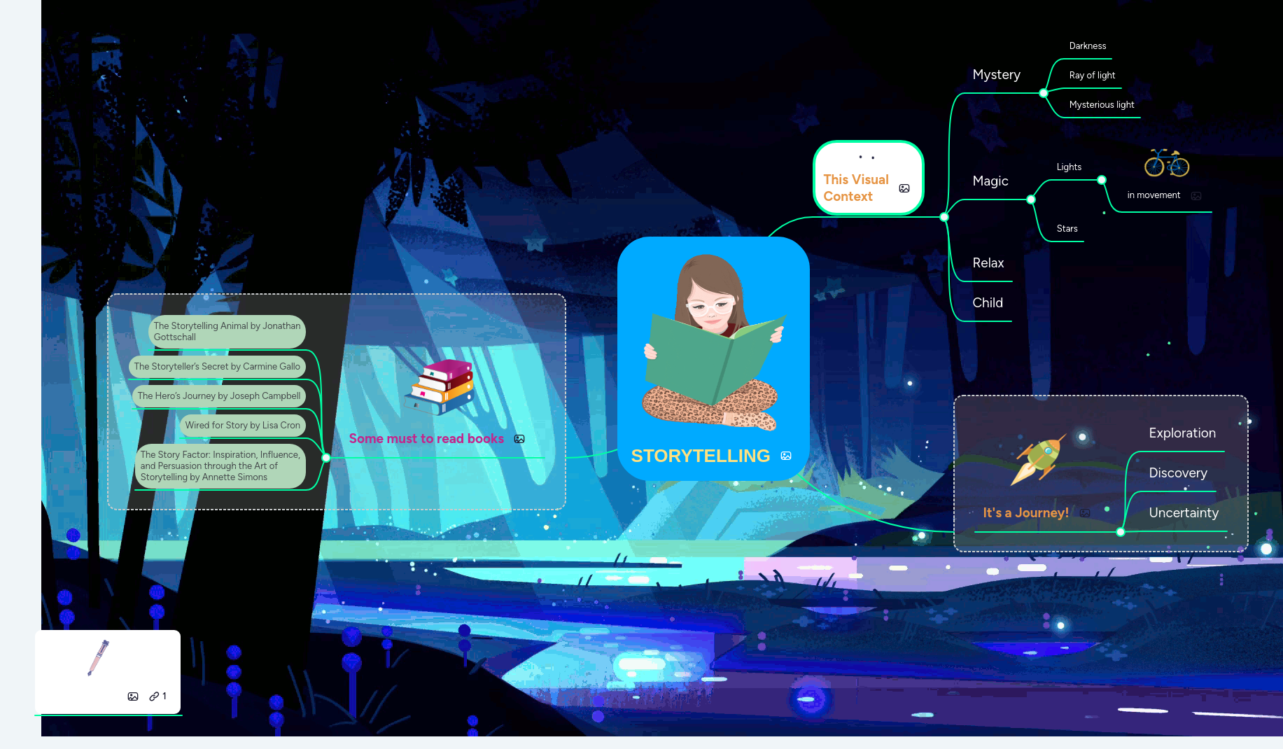 STORYTELLING | MindMeister Mind map