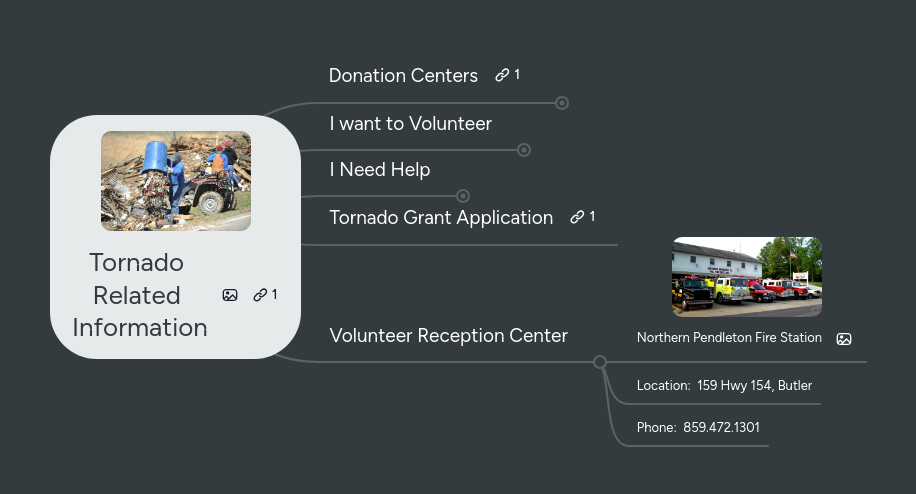 Tornado Related Information | MindMeister Mind map