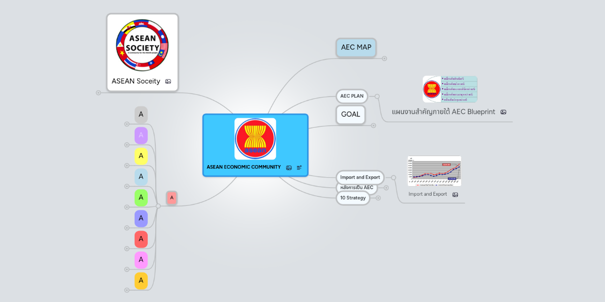ASEAN ECONOMIC COMMUNITY | MindMeister Mind Map