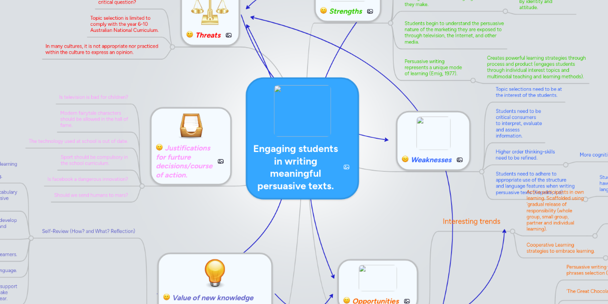 Engaging students in writing meaningful persuasiv... | MindMeister Mind Map