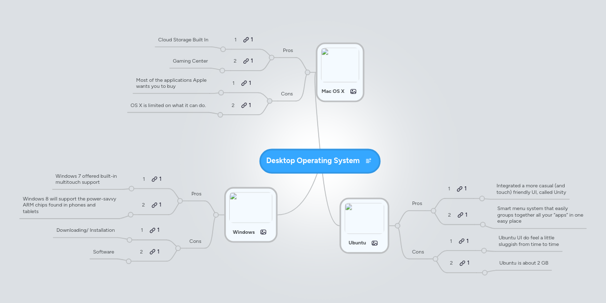 Desktop Operating System | MindMeister Mind map Desktop Operating System | MindMeister Mind map