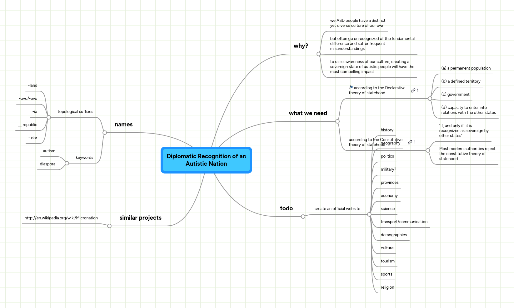 Diplomatic Recognition of an Autistic Nation | MindMeister Mind map
