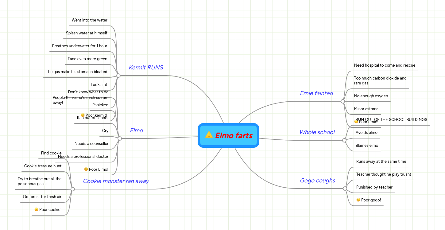 Elmo farts | MindMeister Mind Map