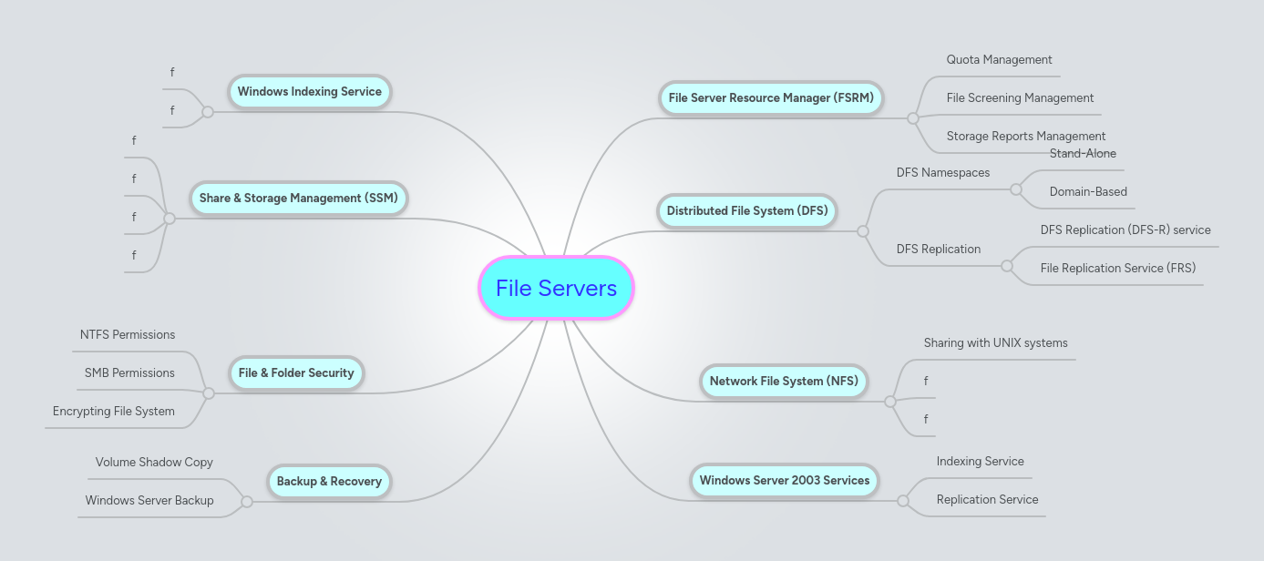 File Servers | MindMeister Mind map