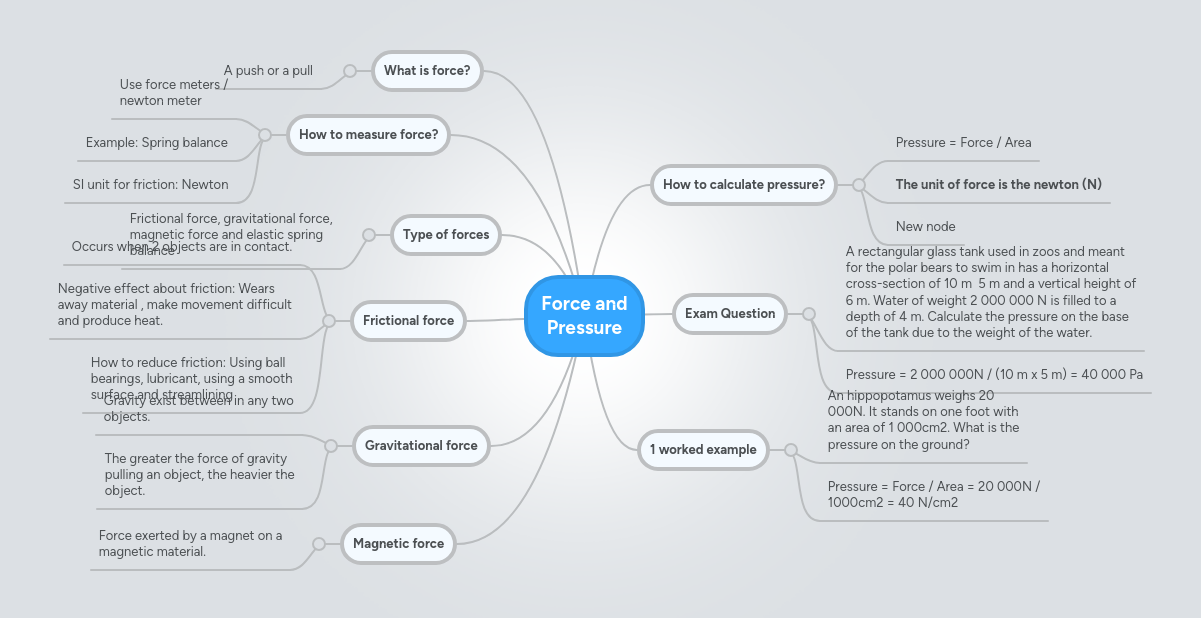 Force and Pressure | MindMeister Mind Map