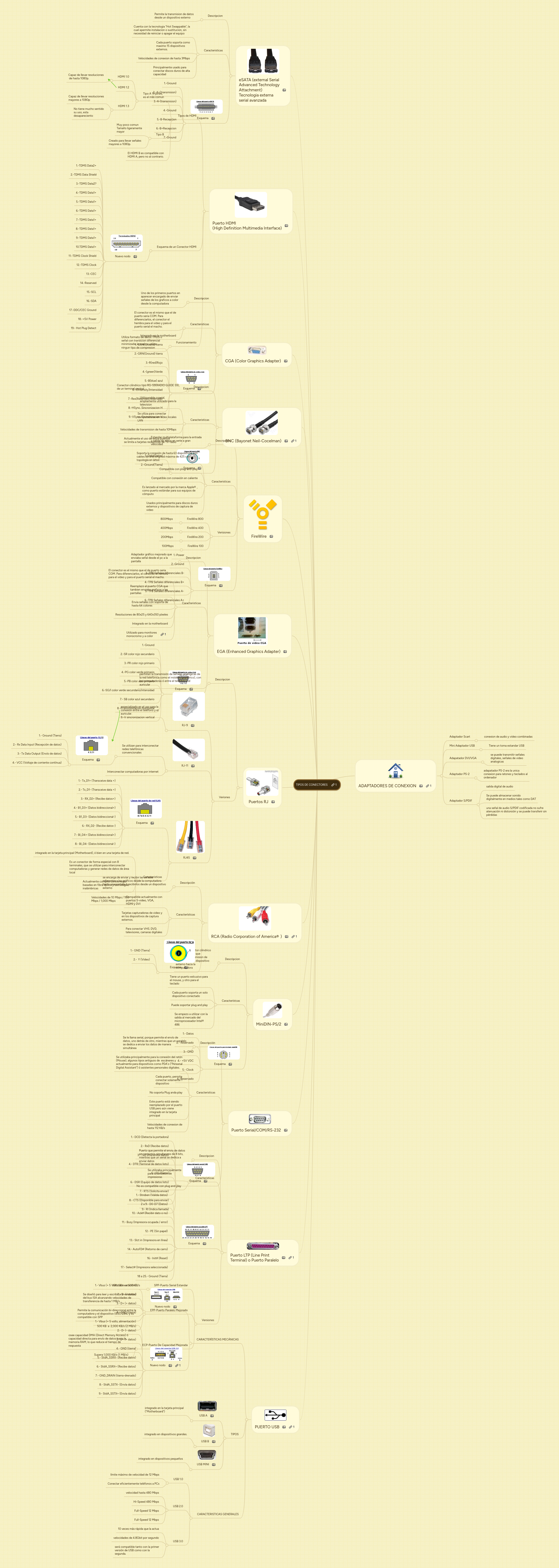 TIPOS DE CONECTORES | MindMeister Mapa mental