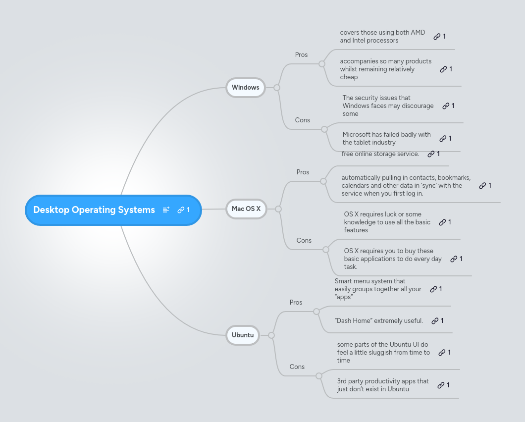 Desktop Operating Systems | MindMeister Mind map