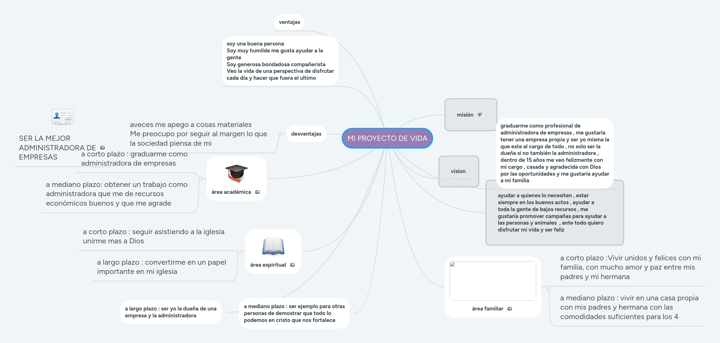 MI PROYECTO DE VIDA | MindMeister Mapa mental