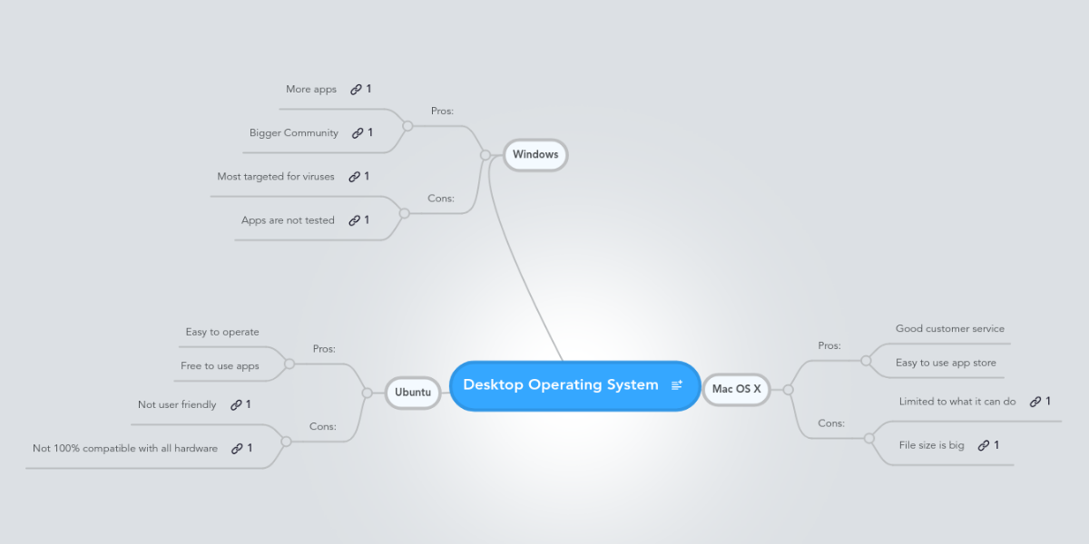 Desktop Operating System | MindMeister Mind map Desktop Operating System | MindMeister Mind map