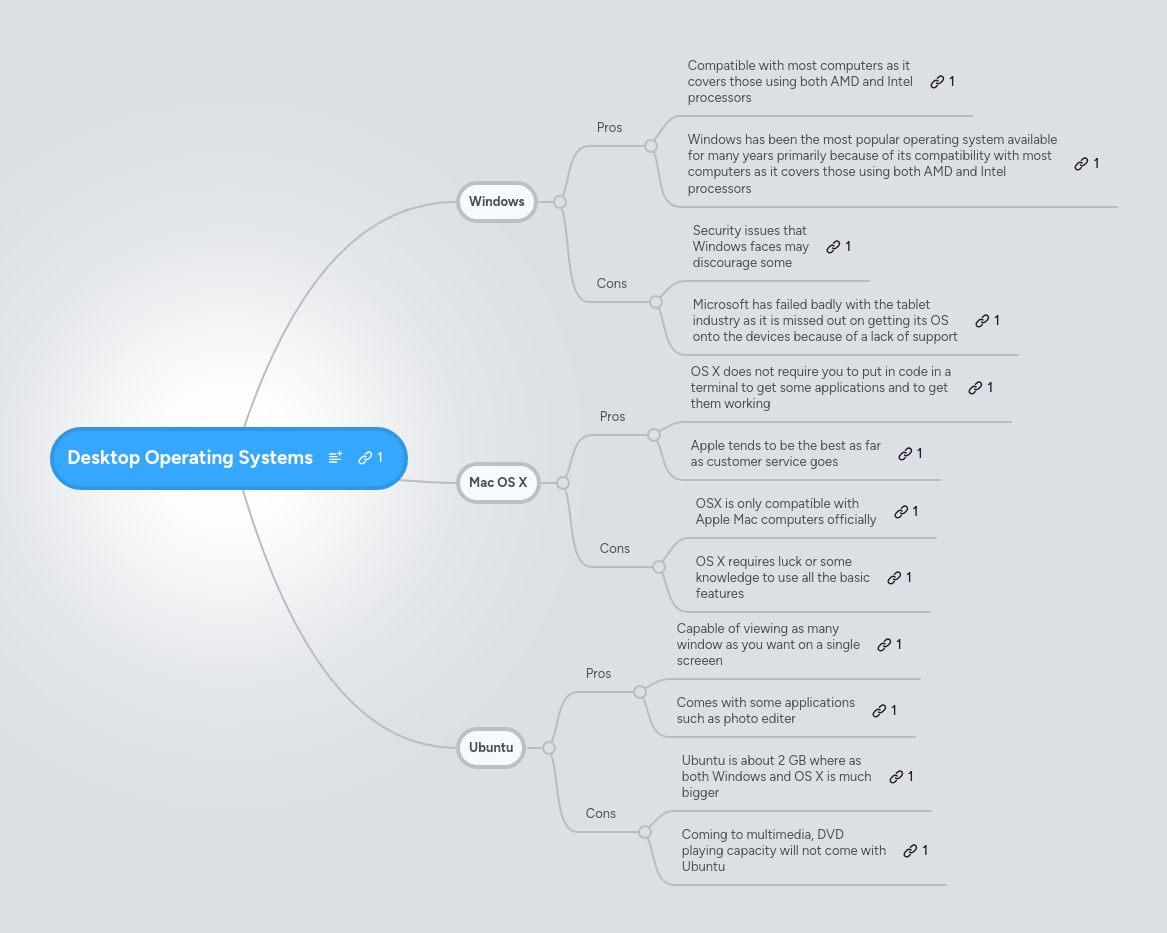 Desktop Operating Systems | MindMeister Mind map