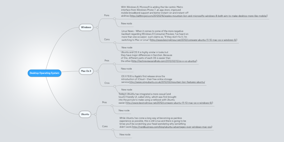 Desktop Operating System | MindMeister Mind Map Desktop Operating System | MindMeister Mind Map