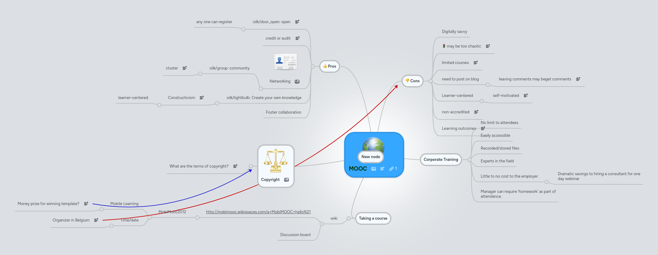 MOOC | MindMeister Mind map