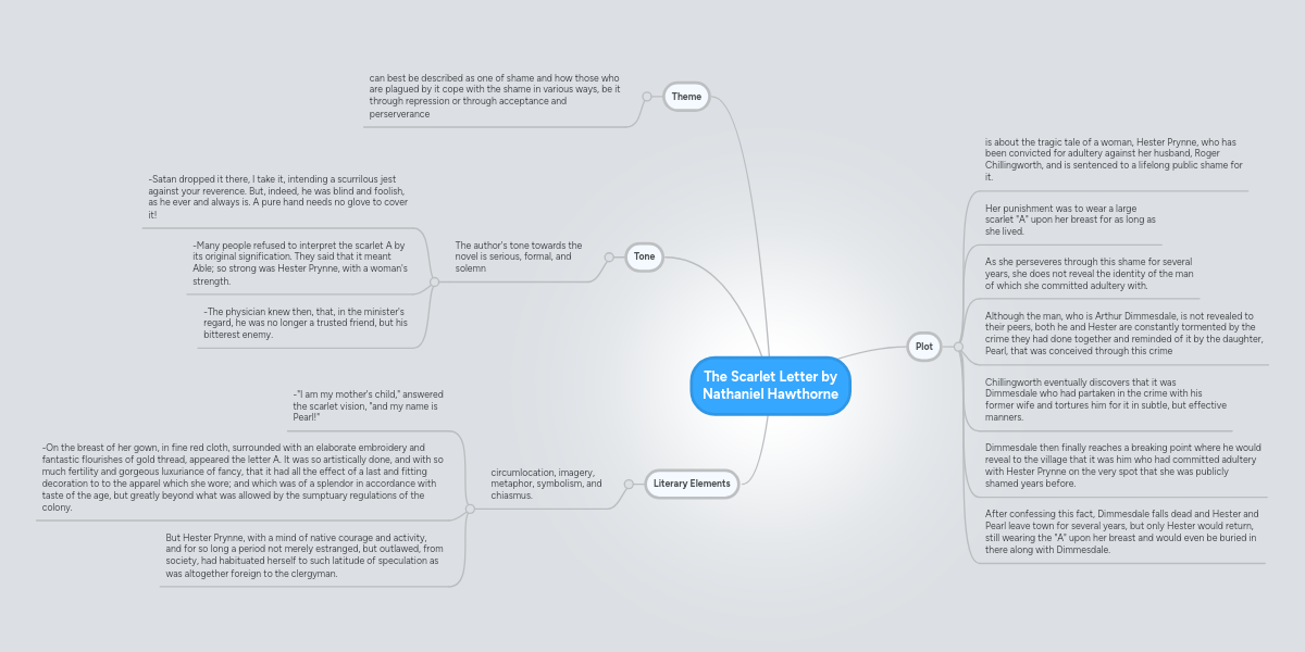 The Scarlet Letter by Nathaniel Hawthorne | MindMeister Mind Map