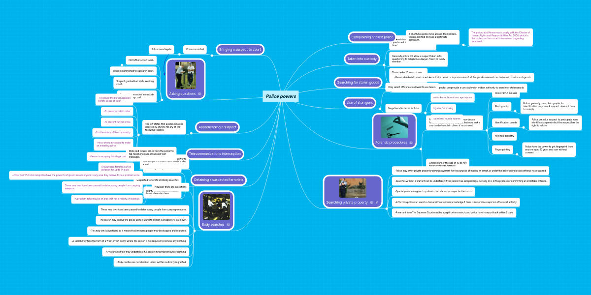 Police powers | MindMeister Mind Map