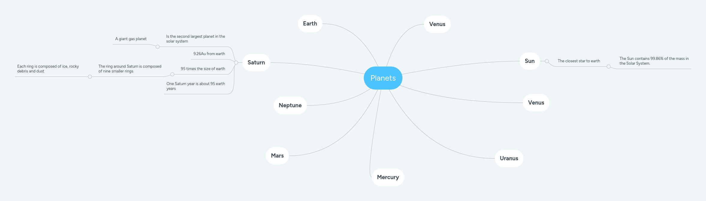 Planets | MindMeister Mind map