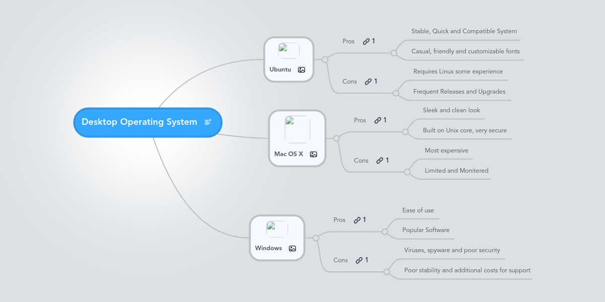 Desktop Operating System | MindMeister Mind Map Desktop Operating System | MindMeister Mind Map