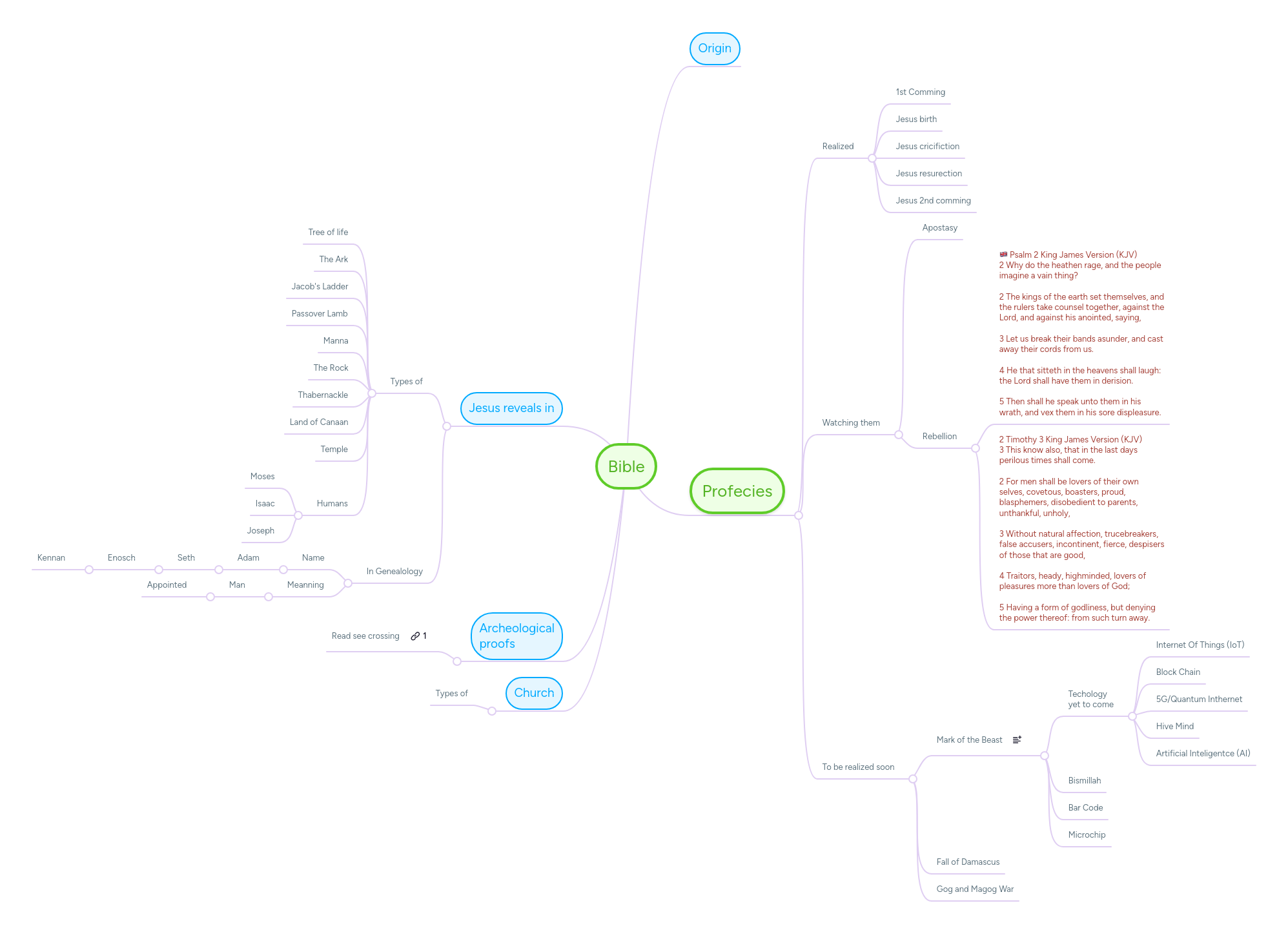 Bible | MindMeister Mind Map
